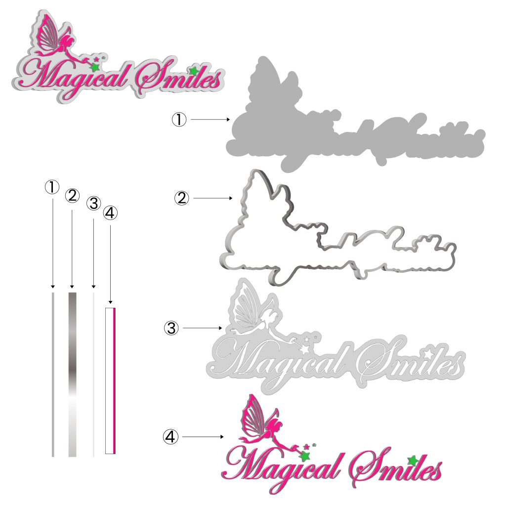 Blade Sign With 3D Letter Surface - Big Banner Australia