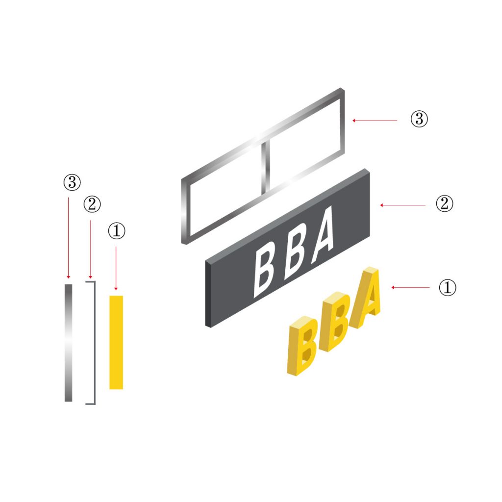 Blade Sign With 3D Letter Surface - Big Banner Australia