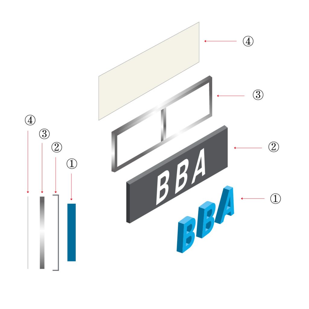 Blade Sign With 3D Letter Surface - Big Banner Australia