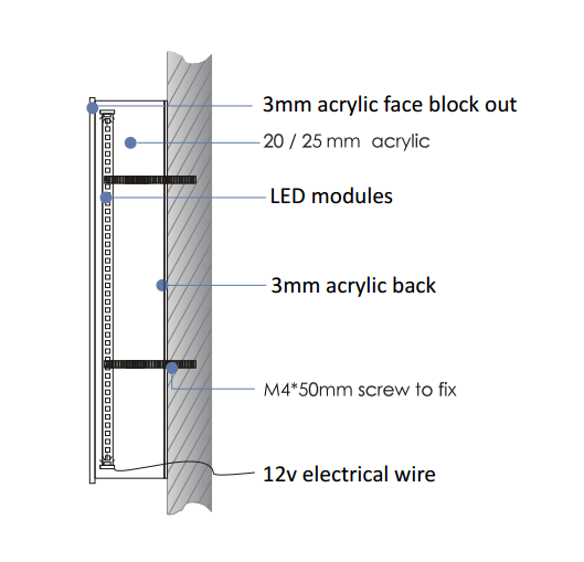 Back-illuminated Acrylic Letters - Big Banner Australia